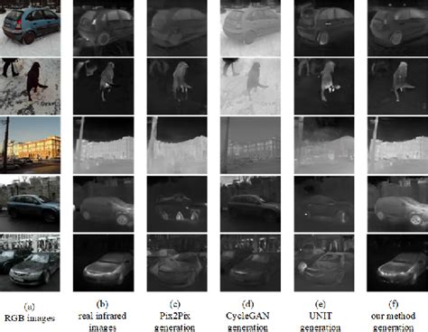 Figure 2 From Rgb Infrared Paired Images Generation Based On Feature