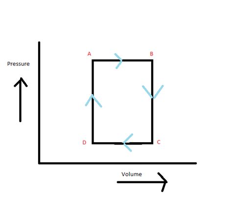 P V Diagram Bartleby