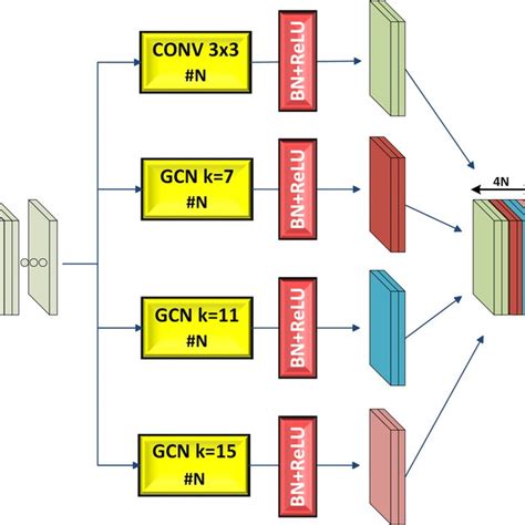 residual refinement module rrm rrm is a residual block with spatial