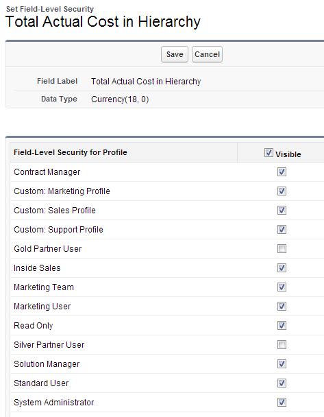 Establishing A Campaign Hierarchy In Salesforce Certified On Demand