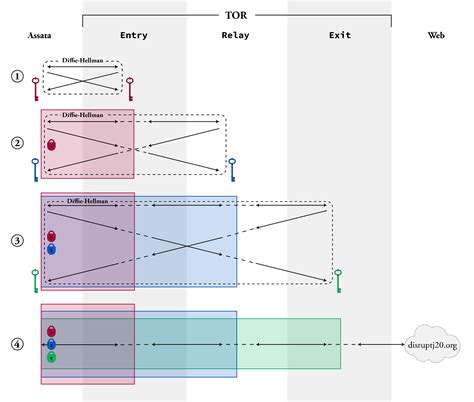 110 Anonymous Routing Social Sci Libretexts