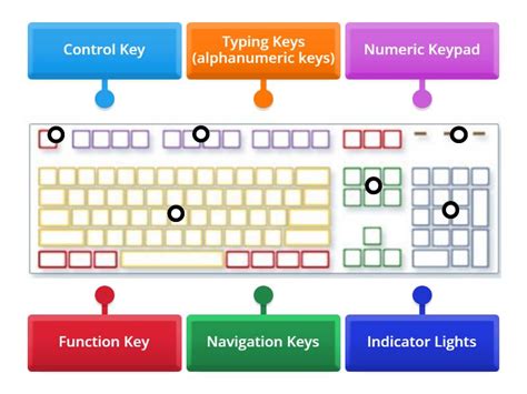 Parts Of The Keyboard Labelled Diagram