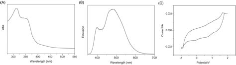 Synthesis Of Nano Structured Conjugated Polymers With Multiple Micro Meso Pores By The Post
