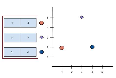 Example Of Centroid Positions Of Global Best Particles From Three