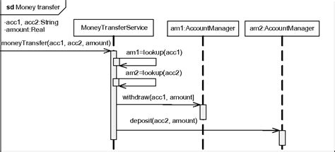 Figure 1 From Developing Distributed Services Using An Aspect Oriented Model Driven Framework