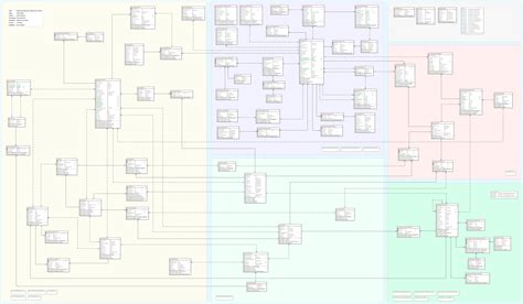 Adventureworks Database Schema Diagram Qafiko