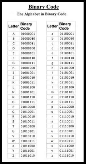 Binary Code Written Related