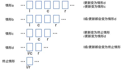 Leetcode Poststopics二分查找从入门到入睡md At Master · Iyukiyamaleetcode Posts · Github