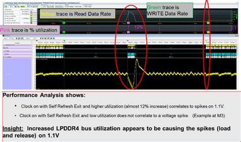 Ddr4 眼图测试 知乎