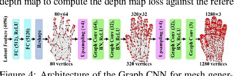 Figure 4 From 3d Hand Shape And Pose Estimation From A Single Rgb Image