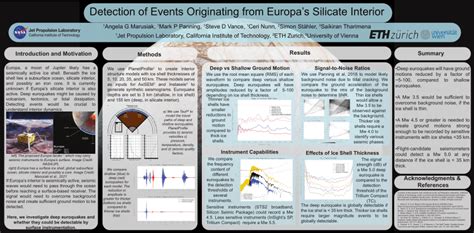Pdf Detection Of Events Originating From Europas Silicate Interior