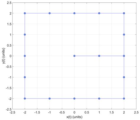 2d graph of tag position in practice 2 plotted using matlab