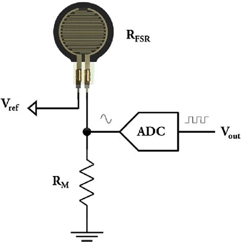 FSR Sensors Suggested Circuitry Schematic Download Scientific Diagram