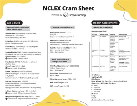 Nclex Cram Sheet 1 Lab Values Memorization Lab Values NCLEX Cram