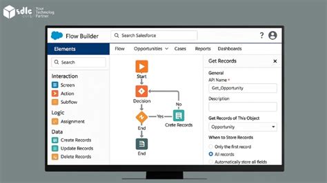 How To Create A Salesforce Screen Flow Sdlc Corp Salesforce Screen Flow