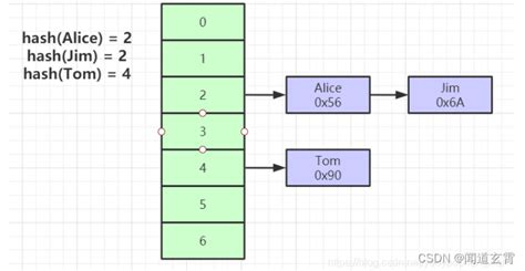 Postgresql 简洁、使用、正排索引与倒排索引、空间搜索、用户与角色pgsql 正向索引逆向索引 Csdn博客