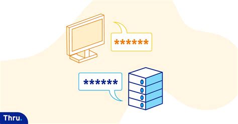 Thru On Linkedin Securefiletransfer Filetransferprotocols