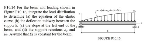 Solved P10 16 For The Beam And Loading Shown In Figure P10 16 Integrate The Load Distribution