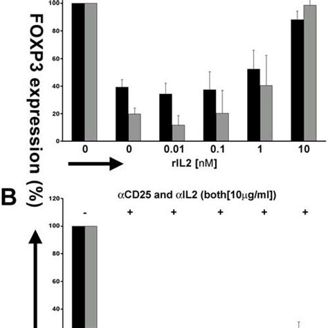 The Kinetic Segregation Model Davis And Van Der Merwe 1996 In A