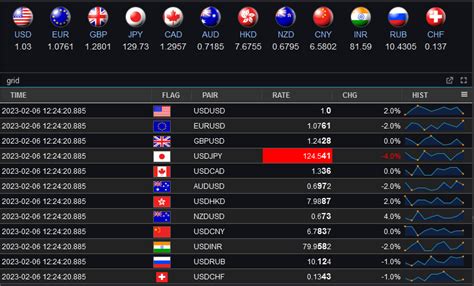Pulse 0 13 5 Adds Sparklines And Dynamic Html