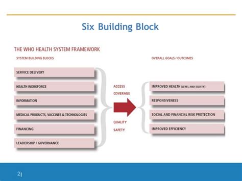 Health System Building Block Pptx