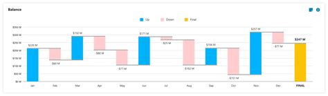Visualization Library Stamps Dimensional Insight