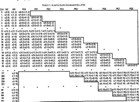Table 1 From A Parallel Processing Architecture For Fss Block Matching