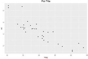 How To Change Title Position In Ggplot With Examples