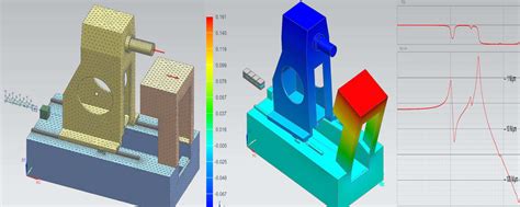 1 Structural Simulation With Simcenter Nastran Dr Binde Ingenieure