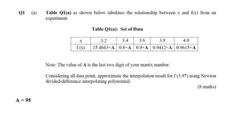 Solved Q A Table Q A As Shown Below Tabulates The Chegg Com