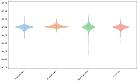 hybrid time series classification in aeon aeon 1 1 0 documentation