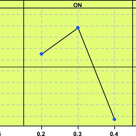 Main Effects Plot For Radial Error Download Scientific Diagram