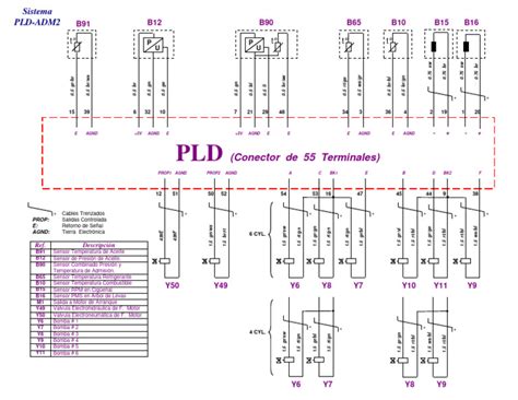 9 Diagrama Pld Adm2 Pdf Motores Partes De Vehículo