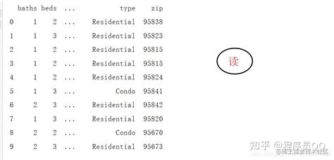 数据分析从零开始实战，pandas读写excel xml数据 知乎