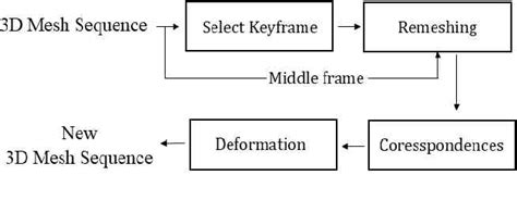 Figure 9 From 3d 볼류메트릭 모델의 동적 알고리즘 Dynamic Reconstruction Algorithm Of