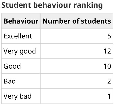 Understanding Variable Data Definition And Importance