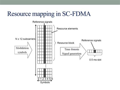 Lte Downlink Frame Structure Copypptx