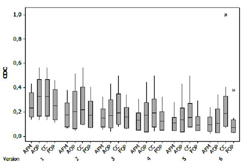 boxplot of the cdc metric download scientific diagram
