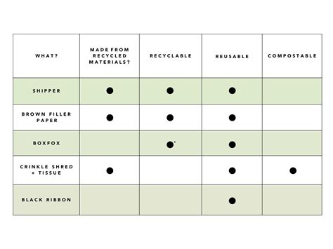 The 2019 Boxfox Recycle Reusability Guide