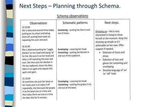 Schema Presentation Ppt