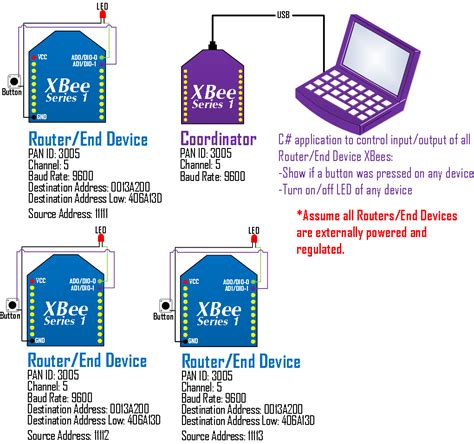 Need Help With Xbee S1 Io Network Design General Guidance Arduino Forum