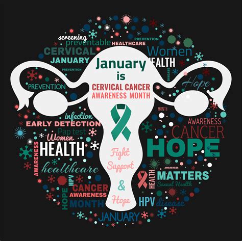 Risk Factors For Cervical Cancer Buffalo Healthy Living Magazine