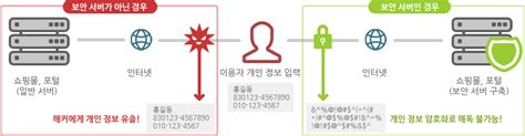 보안 서버 Ssl 보안 서비스 부가 서비스 호스팅 한비로 관리 운영 서버 호스팅·호스팅·해외 서버 호스팅·관리 운영 서버 호스팅