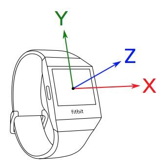 Accelerometer Sensor Guide