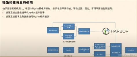Dragonfly 介绍、更新和快手中的 Ai 模型分发实践如何实现ai模型发布与共享 Csdn博客