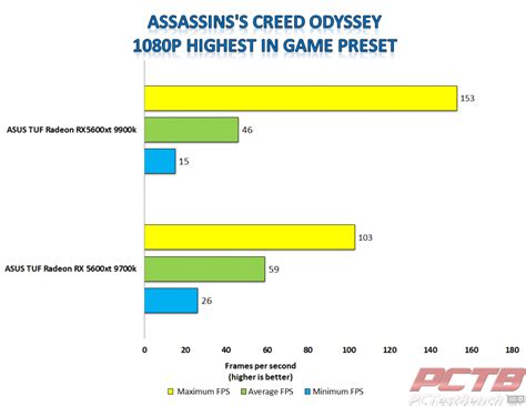 Asus Tuf Gaming X Radeon Rx Xt Review Page Of Pctestbench
