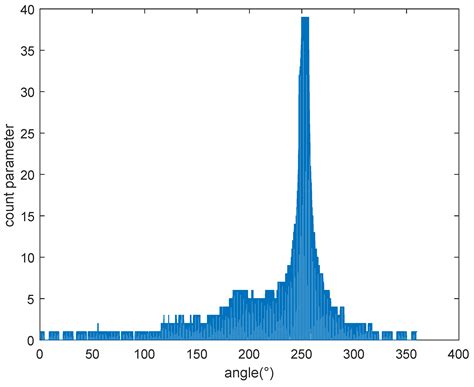 Anfis Ekf Based Single Beacon Localization Algorithm For Auv