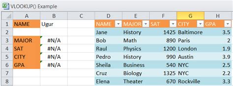 all about excel vlookup explained