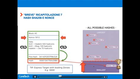 Blockchain Costruiamola In Python