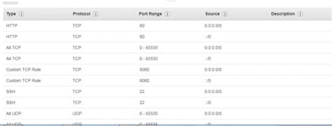 Why Nginx Is Not Accessible From Swarm Worker Node Edureka Community
